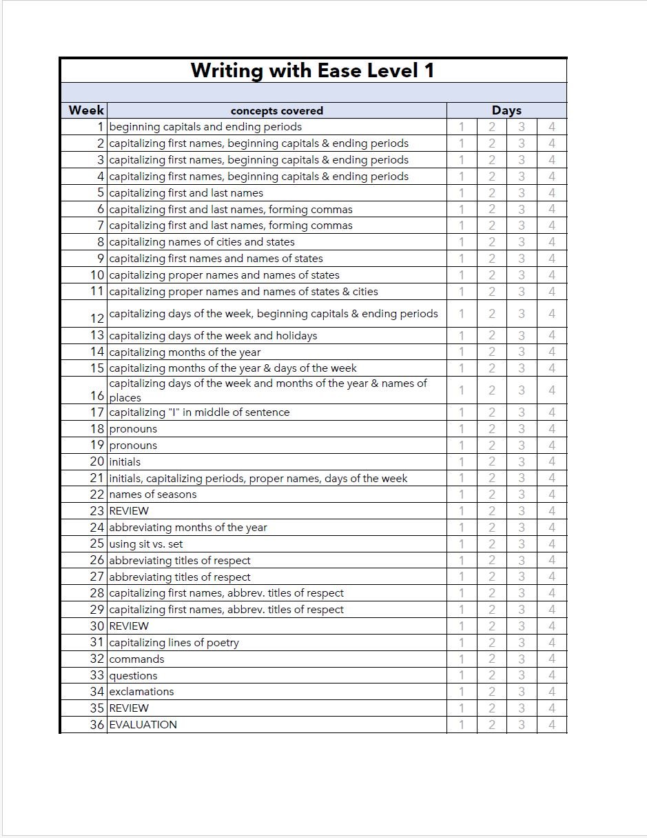 Use checklists in homeschooling for lesson plans, curriculum, and ...