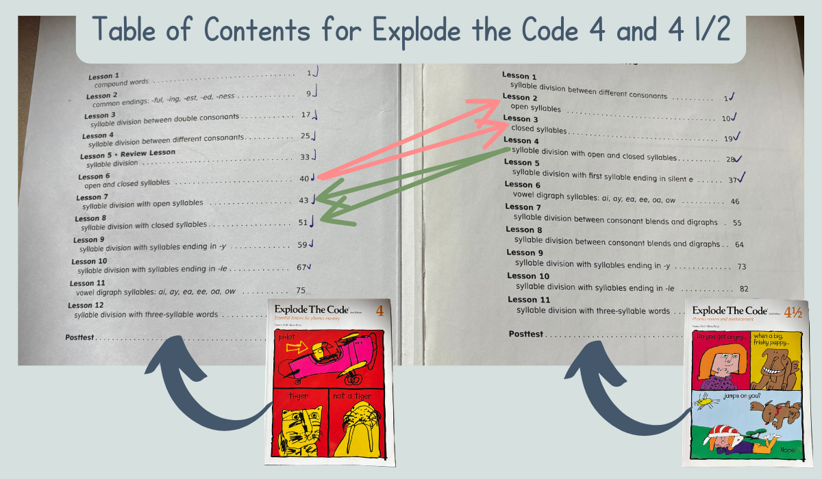 How to Supplement All About Reading with Explode the Code — Teacher ...