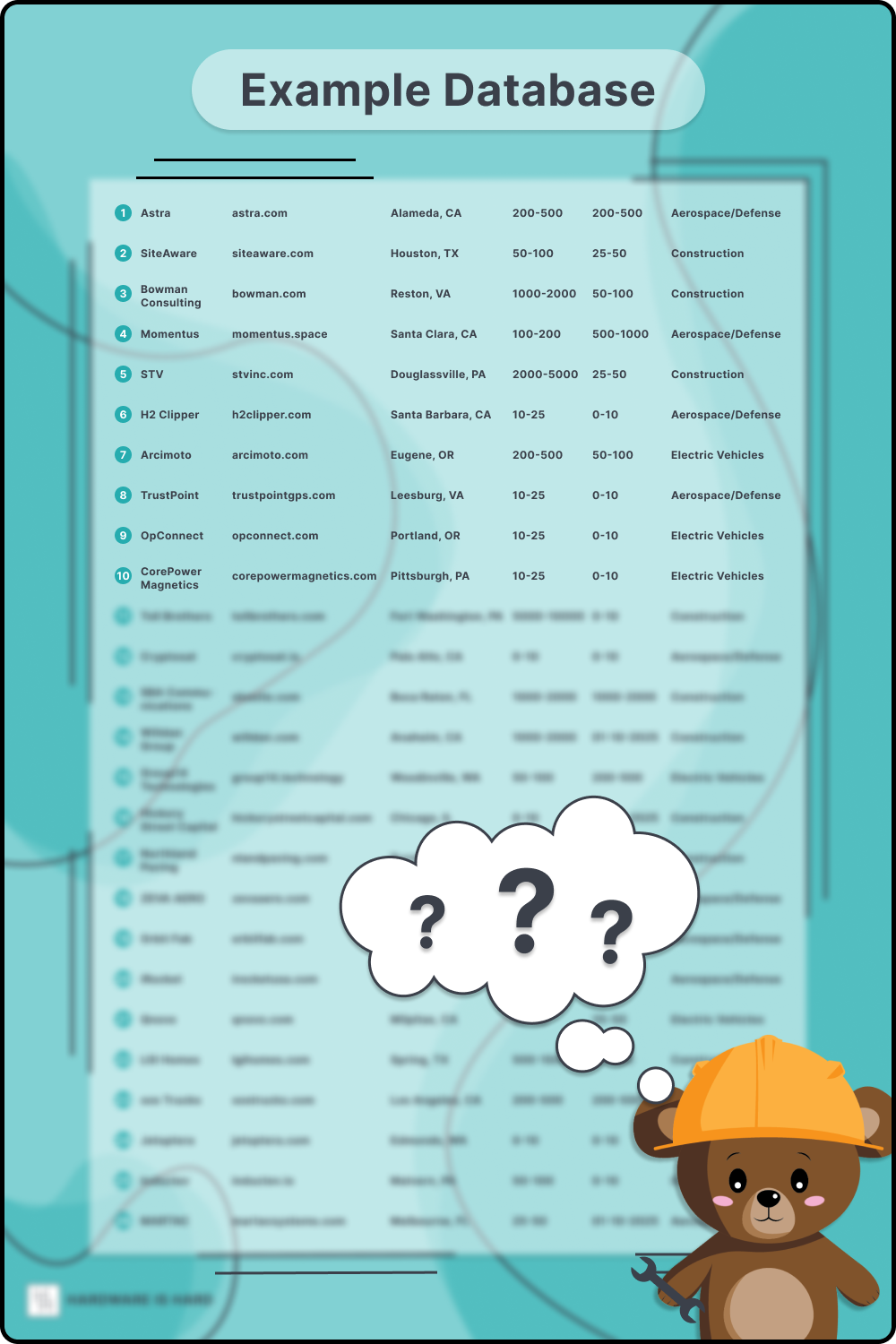 Technical Interview Cheat Sheet — Hardware Is Hard