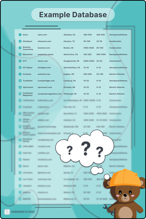 Technical Interview Cheat Sheet — Hardware Is Hard