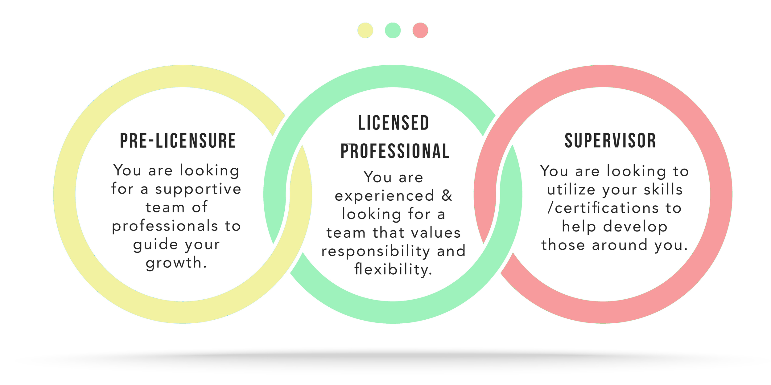 Jobs for professional counselors & therapists in Alaska - LPC, LMFT ...