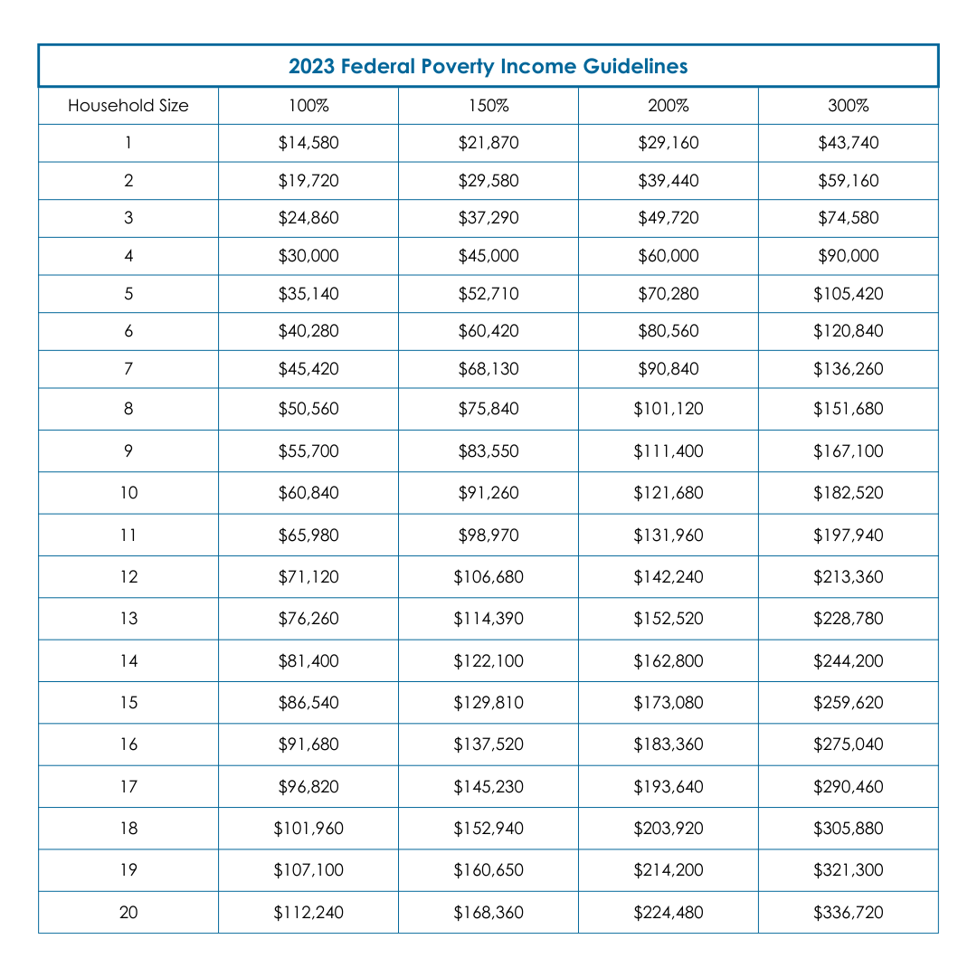 Resources — Community Action Association of Pennsylvania
