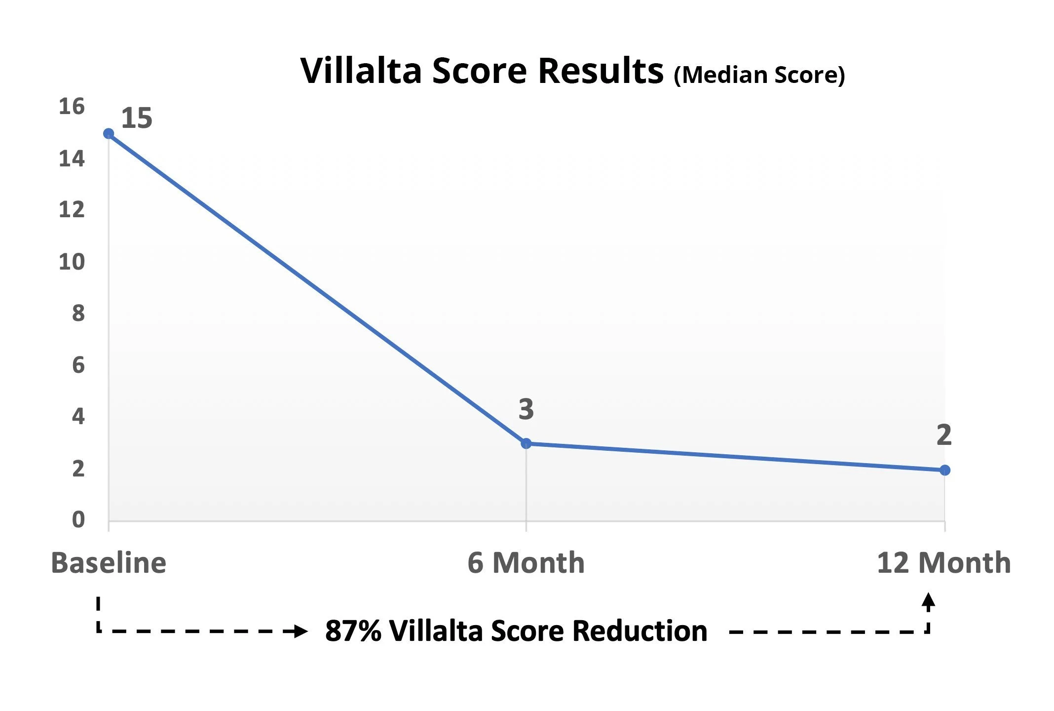19-patient-clinical-data — Pounce™ Venous Thrombectomy System