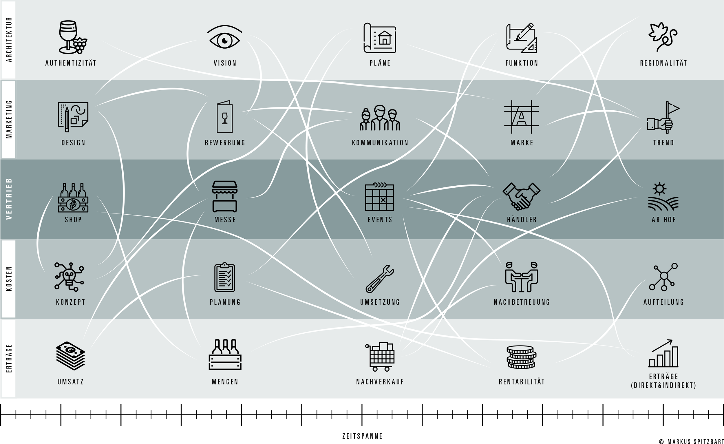 Spitzbart + partners - Wir schaffen markenArchitektur.