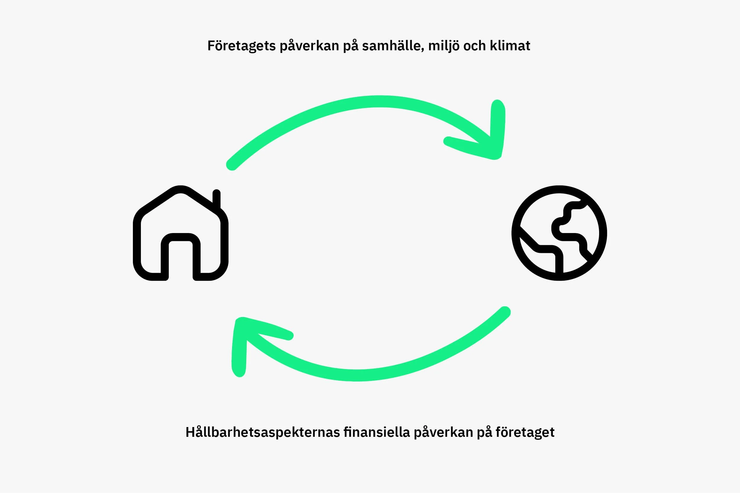 Dubbel väsentlighetsanalys – vad är det och varför behöver vi det ...