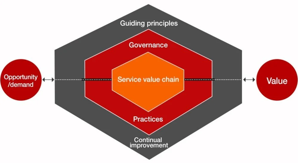 Expert IT Consulting Services — Nevermore Solutions