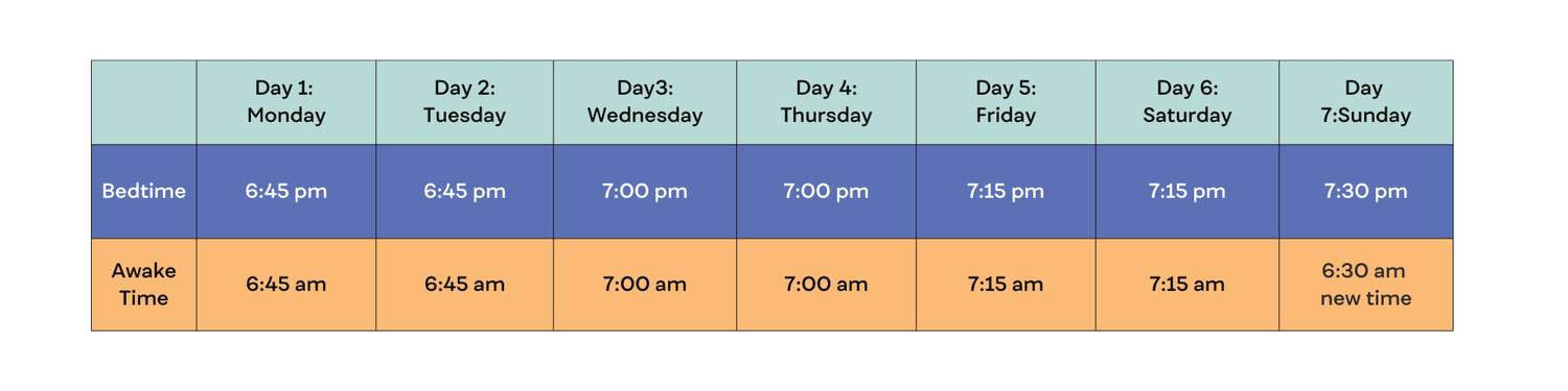 Managing the end of Daylight Savings - 2025 — The Sleep Collective