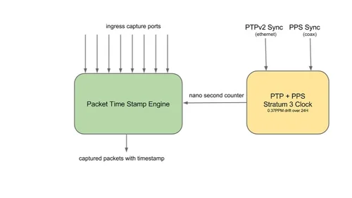 HIGHLY ACCURATE PPS CLOCK SYNCHRONIZATION — FMADIO
