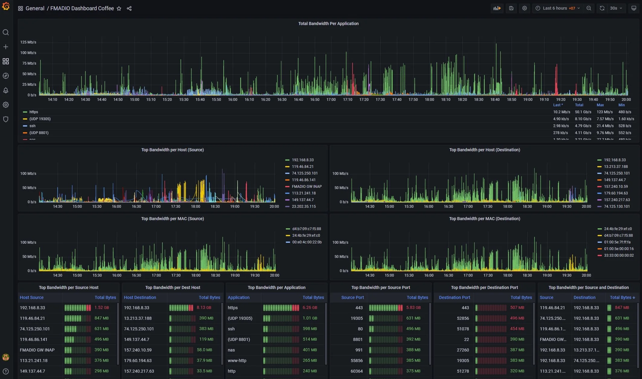 FMADIO - Network Packet Capture