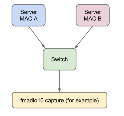 PACKET ANALZYER — FMADIO