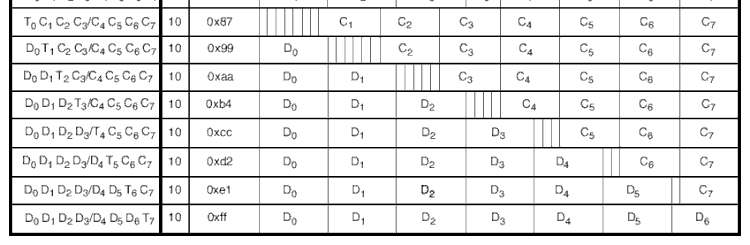 10g Ethernet 64b 66b Encoding — Fmadio