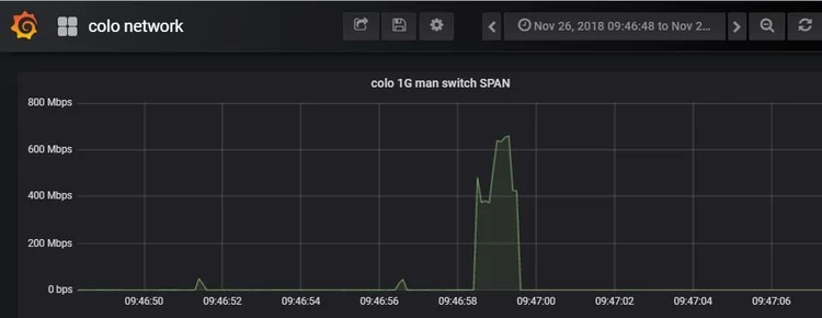 PCAP NETWORK FLOW MONITORING — FMADIO