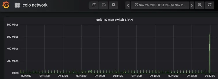 PCAP NETWORK FLOW MONITORING — FMADIO