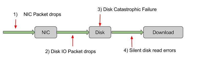PACKET CAPTURE DATA INTEGRITY — FMADIO
