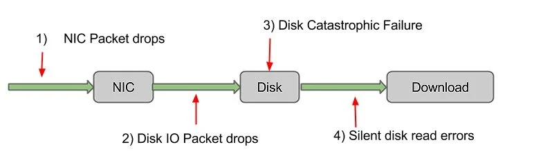 PACKET CAPTURE DATA INTEGRITY — FMADIO