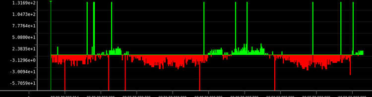 HIGHLY ACCURATE PPS CLOCK SYNCHRONIZATION — FMADIO