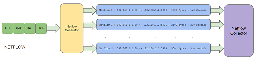 PCAP NETWORK FLOW MONITORING — FMADIO