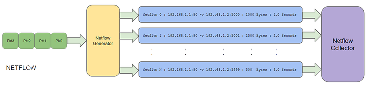 PCAP NETWORK FLOW MONITORING — FMADIO