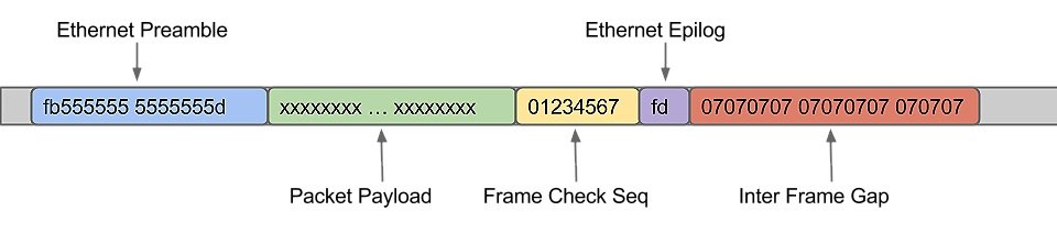 DEBUGING ETHERNET CRC FCS ERRORS — FMADIO