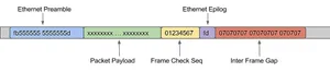 DEBUGING ETHERNET CRC FCS ERRORS — FMADIO