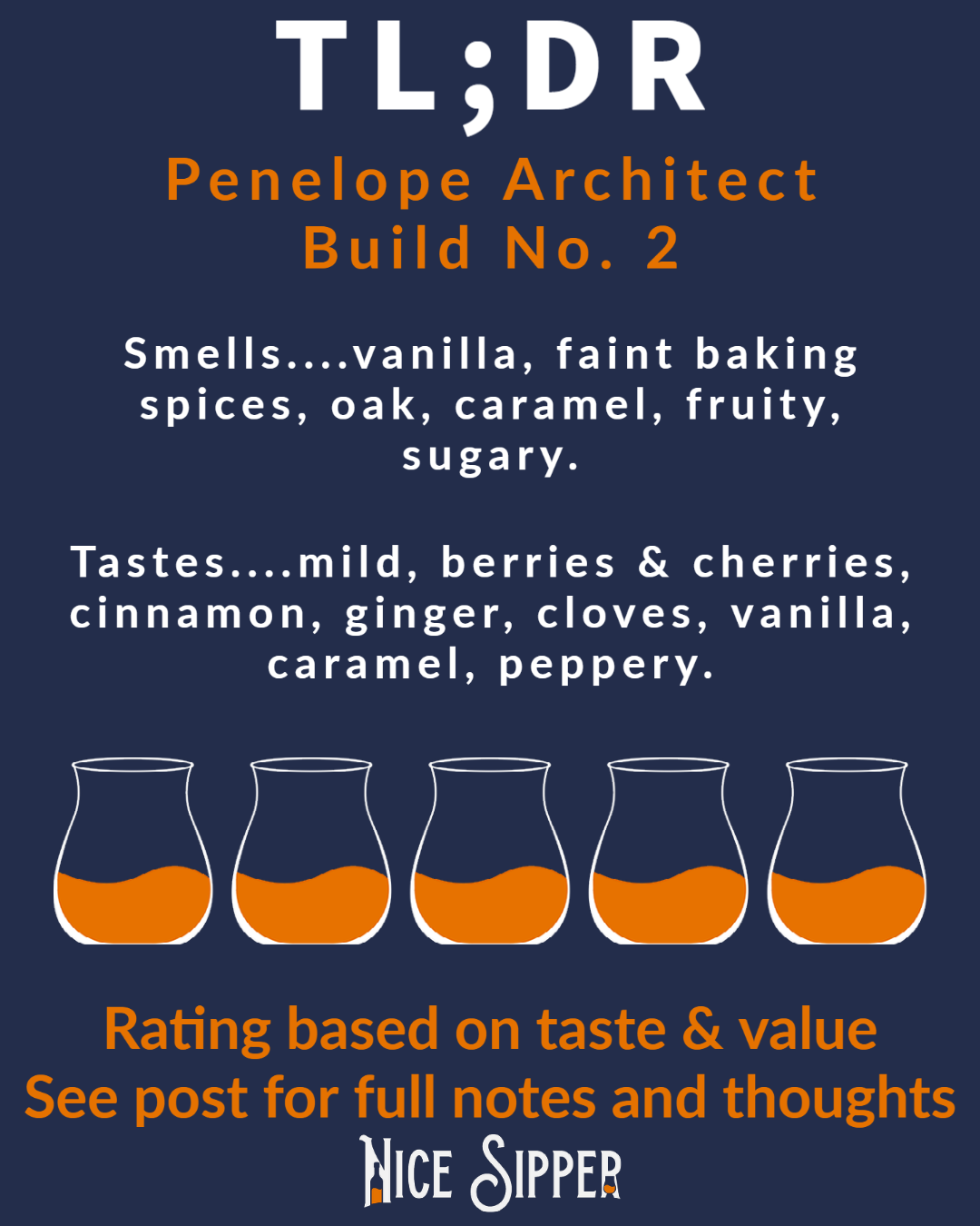 Penelope Architect Bourbon Build No. 2 Review — Nice Sipper