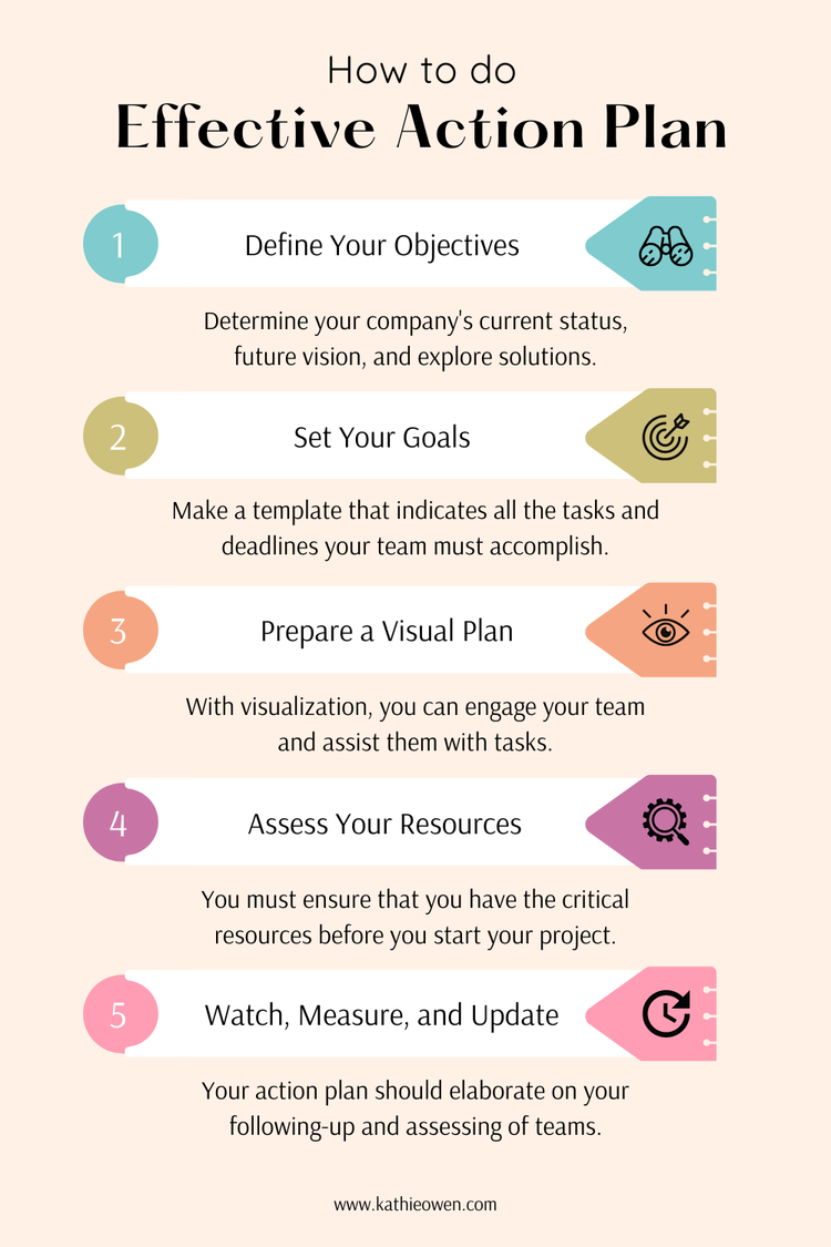 Set Clear Goals and Reach Them in 2023 — KathieOwen.com