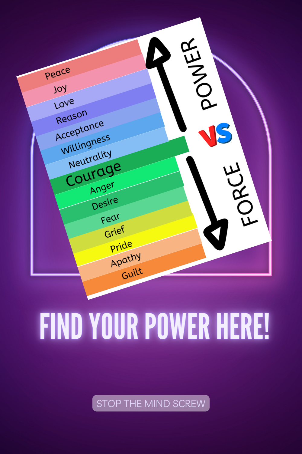 Power vs Force - Raise Your Vibration Like This! — KathieOwen.com