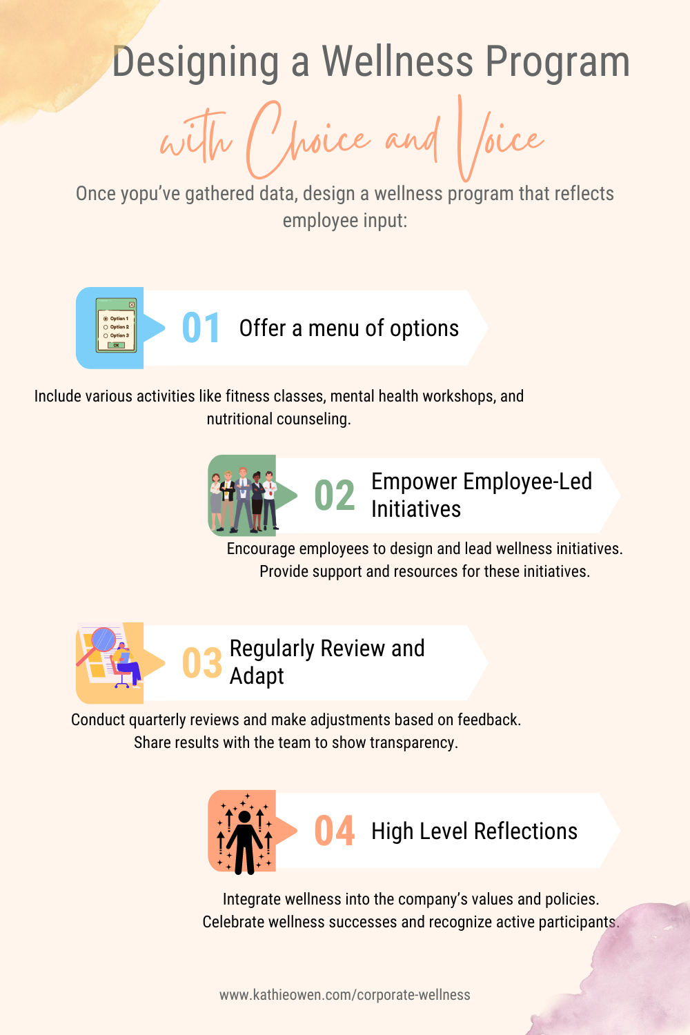 The Psychology Behind Employee Wellness: Why Choice and Voice Matter ...