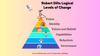 Using the Robert Dilts Logical Levels of Change to Elevate Corporate ...