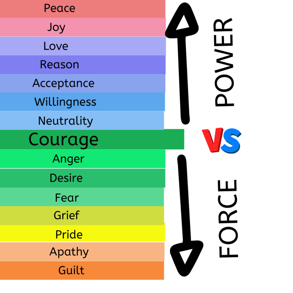 Reality Transurfing Poverty and Fear — KathieOwen.com