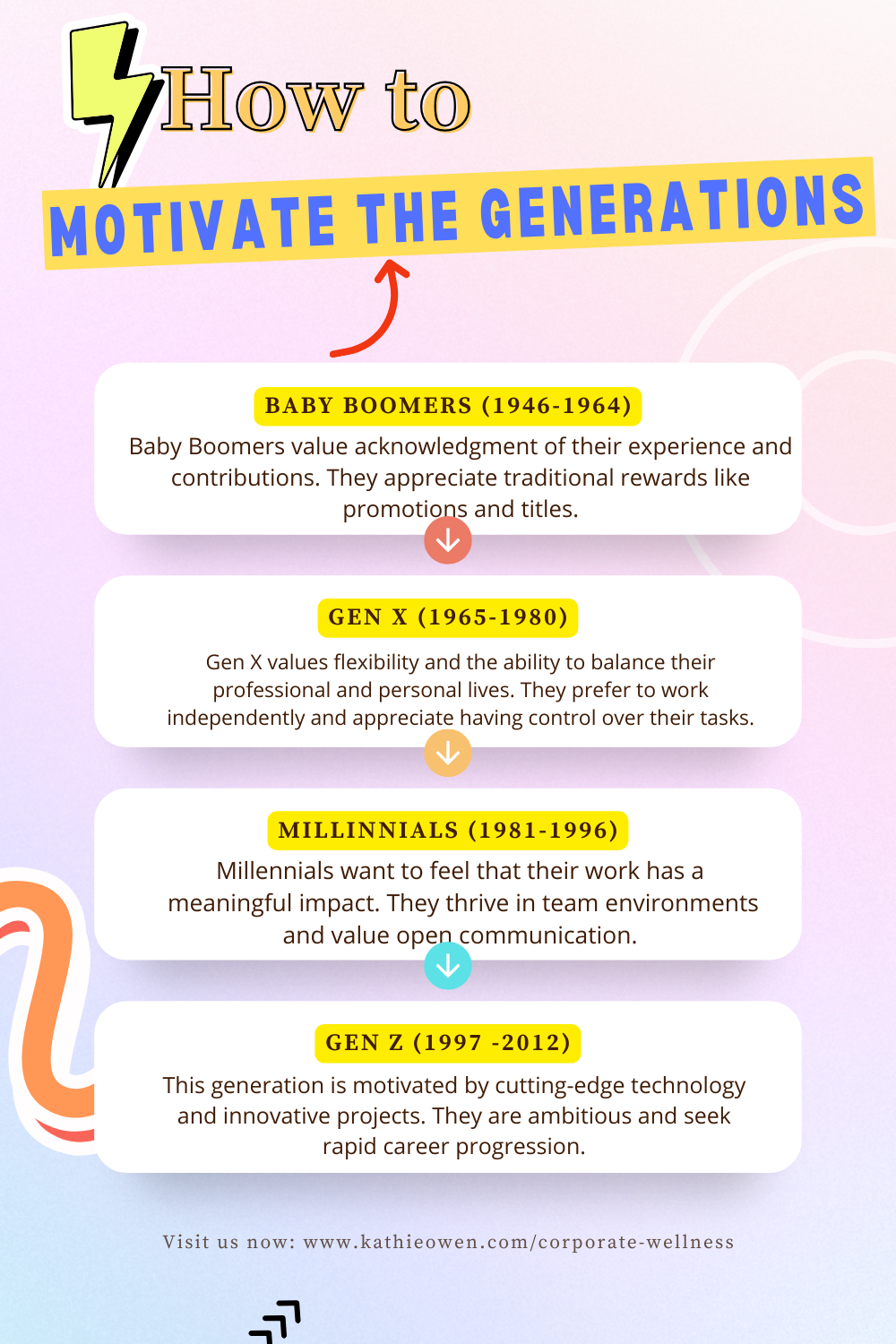 Why Motivation is the Gold Nugget of Corporate Wellness — KathieOwen.com