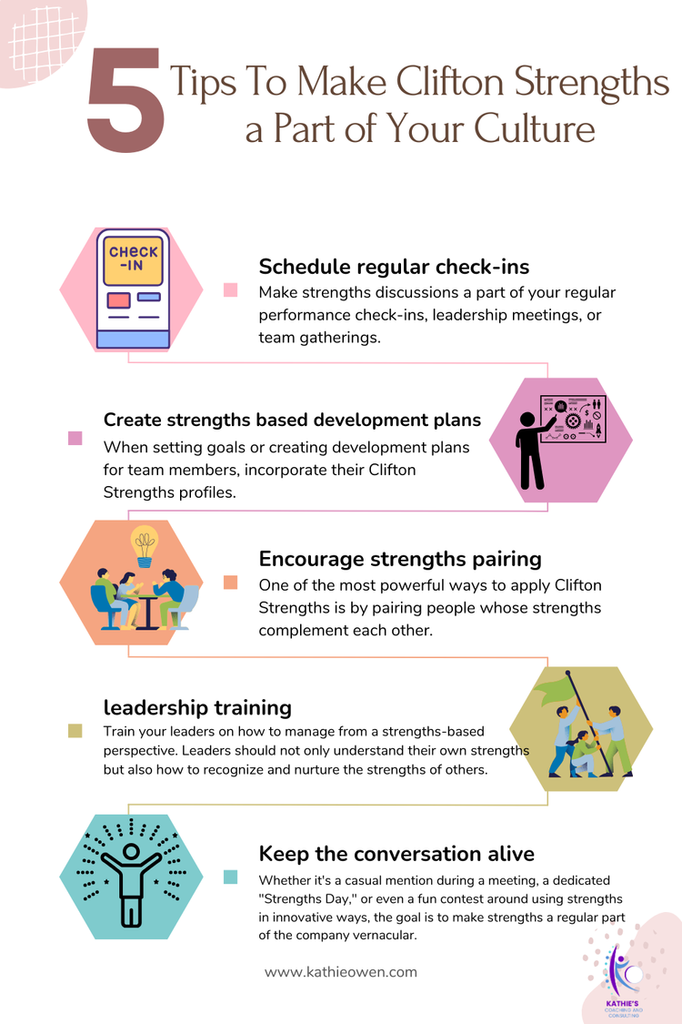 The Power of Clifton Strengths Assessments: How to Go Beyond Hiring ...