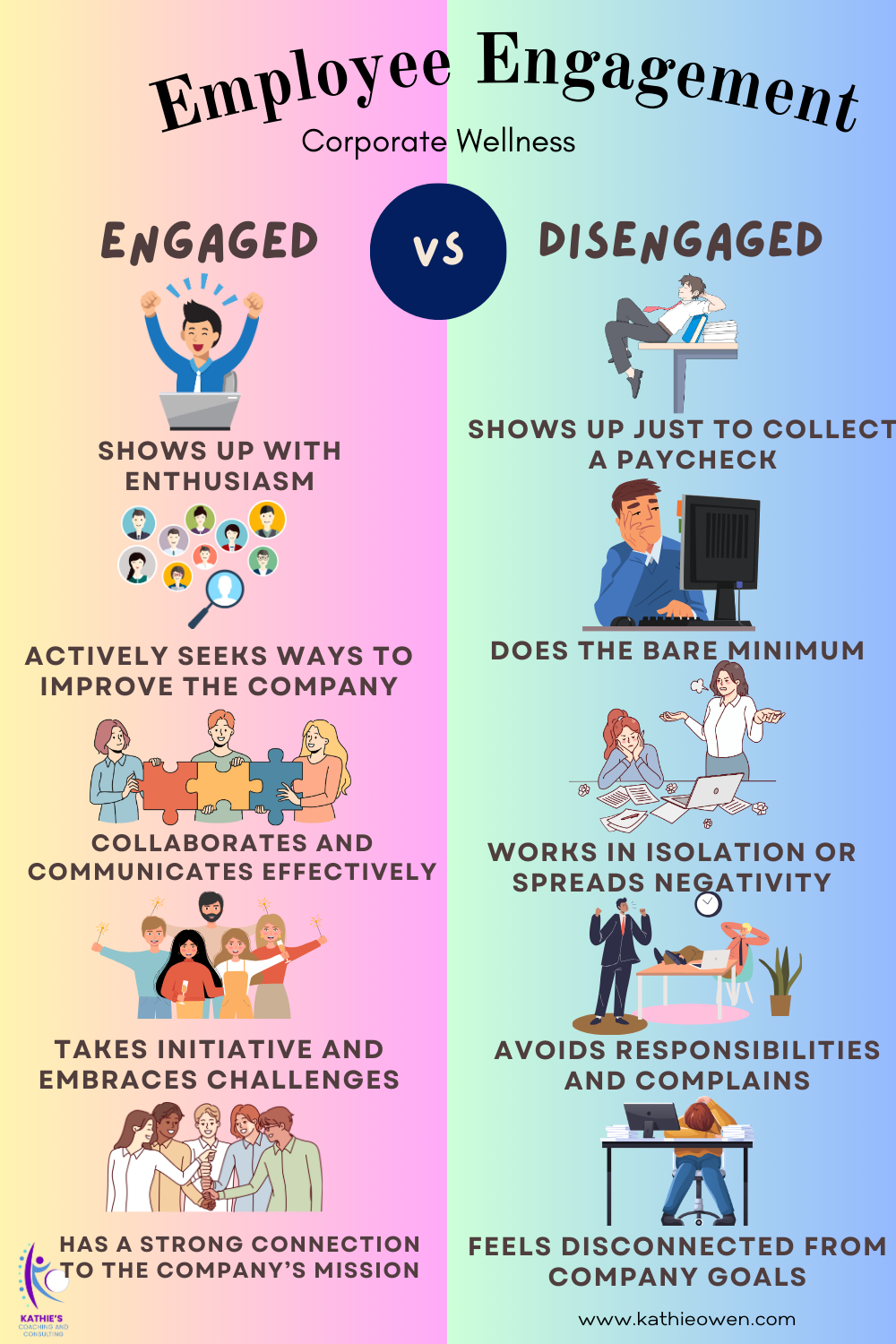Employee Engagement: The Missing Piece in Your Productivity Puzzle ...
