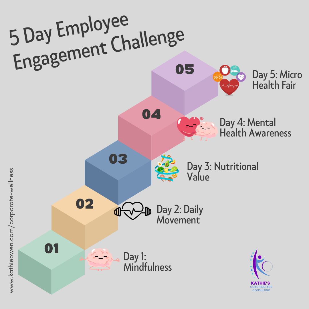 5 Day Employee Engagement Challenge — KathieOwen.com