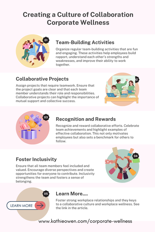 Fostering Strong Workplace Relationships: The Key to a Collaborative ...