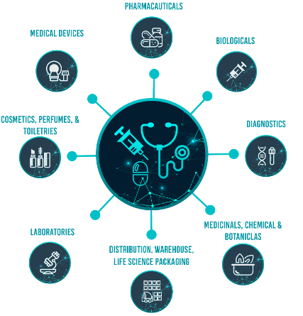 Understanding the Life Sciences Industry: Key Components and Challenges ...