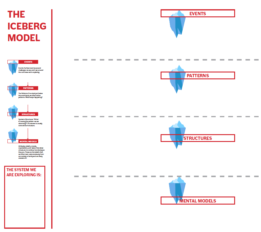 Systemic Design Tools — Action Lab in Edmonton, Alberta