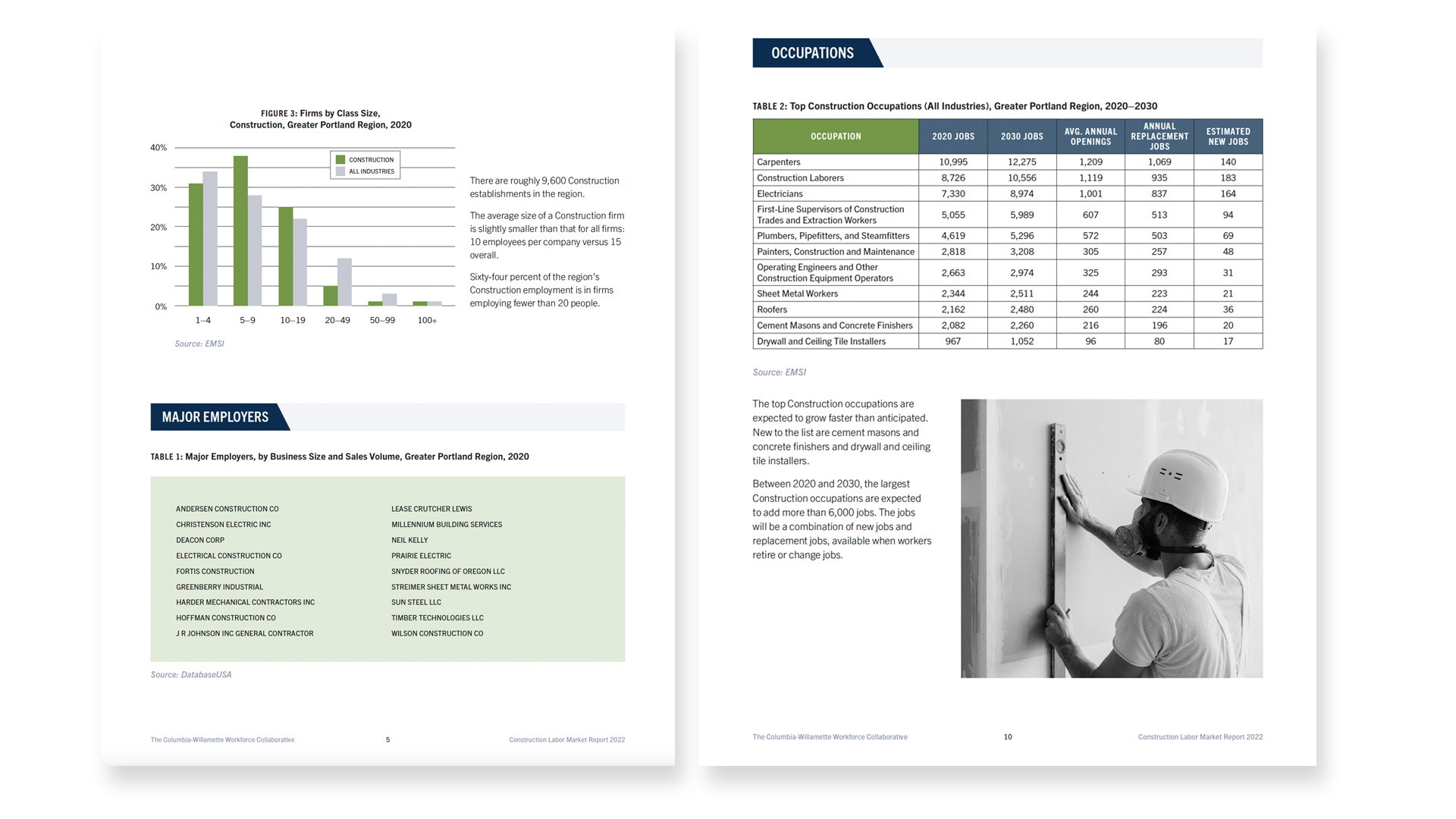 Worksystems — Sheepscot Creative