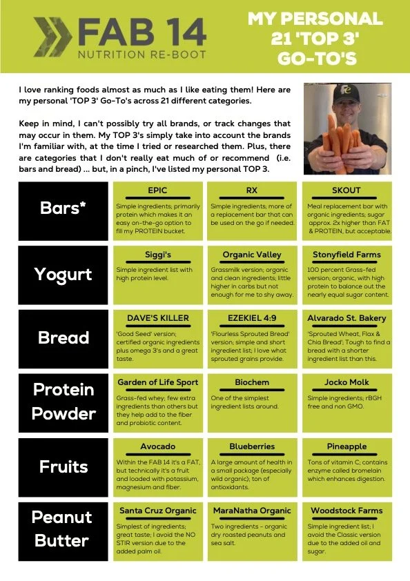 Nutrition Tool Kit | Discover Your Numbers Today — Functional Elements ...