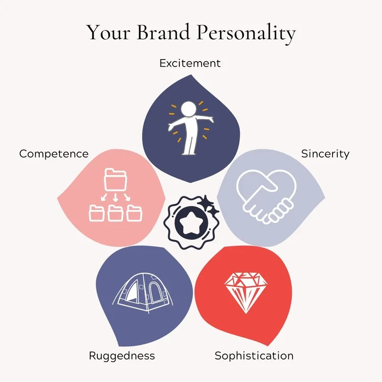 Show Your Brand Personality on Your Website - 5 Simple Ways