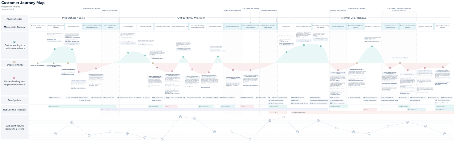 How Do You Improve Online Customer Touchpoints For Your Website?