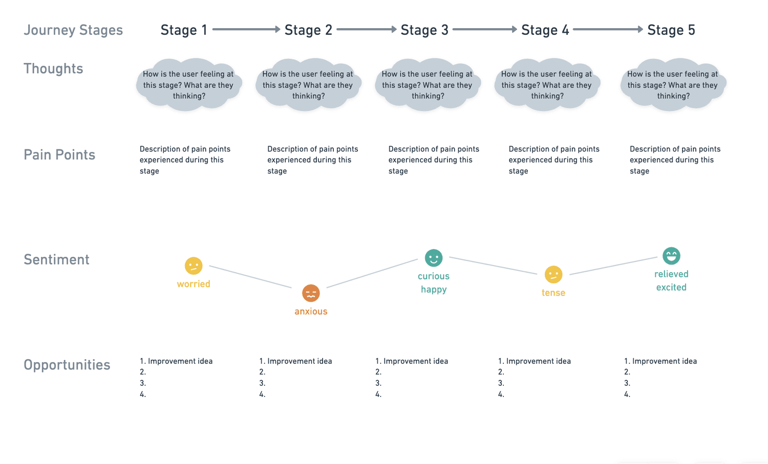 How Do You Improve Online Customer Touchpoints For Your Website?