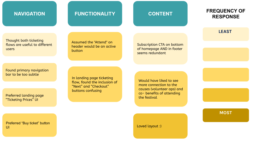 Clearwater — Lisette Colon