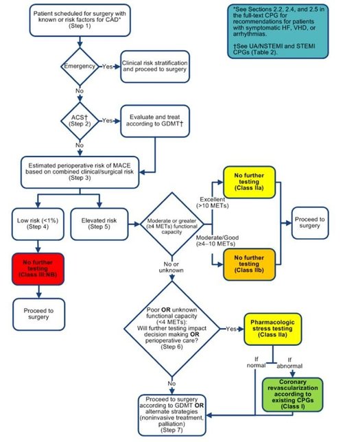 Preoperative Risk Assessment — OHSU-Hillsboro Internal Medicine Residency