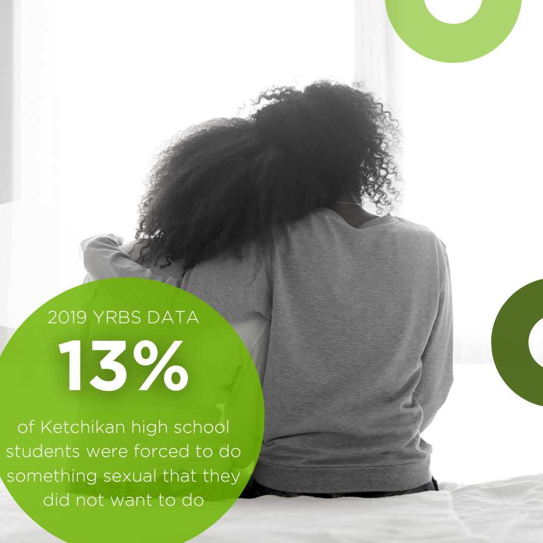 Preventing Teen Dating Violence: A Peer to Peer Approach — Alaska ...