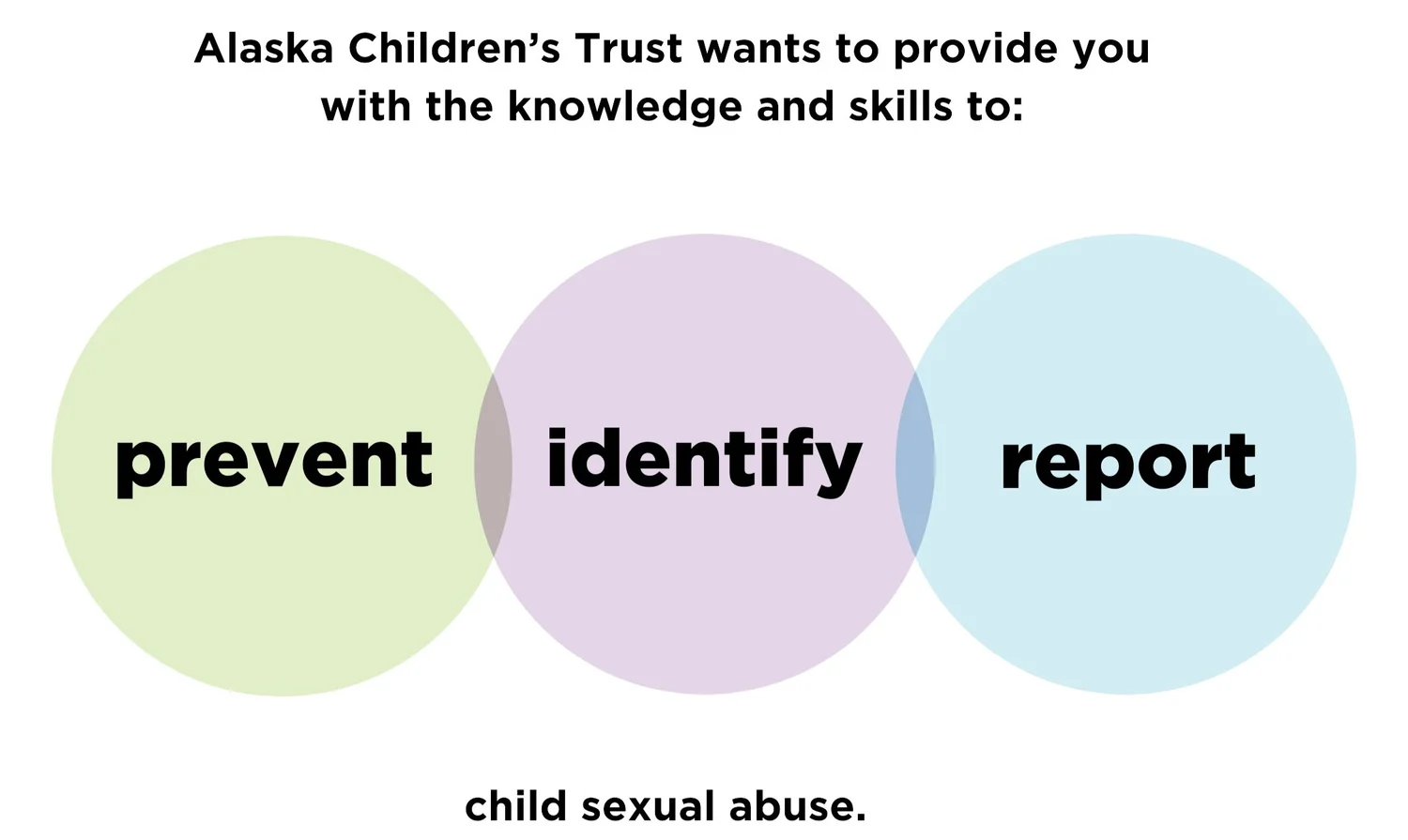 CSA Prevention — Alaska Children's Trust