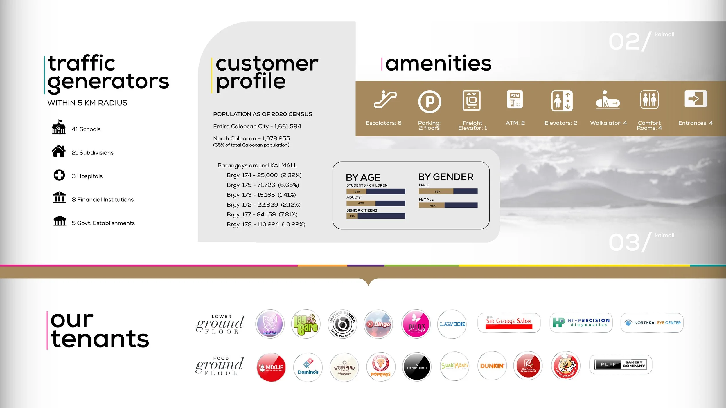 Kai Mall Philippines