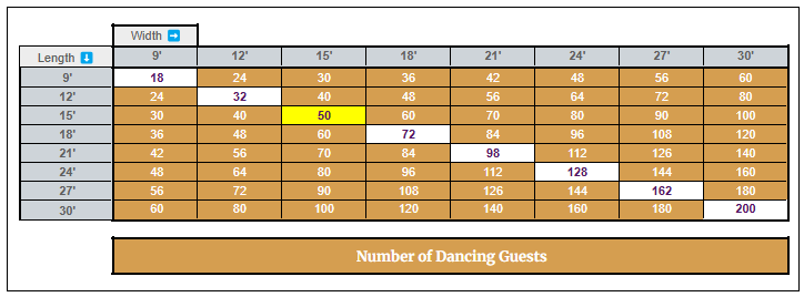 What Size Dance Floor Should I Rent — North Shore Dance Floor