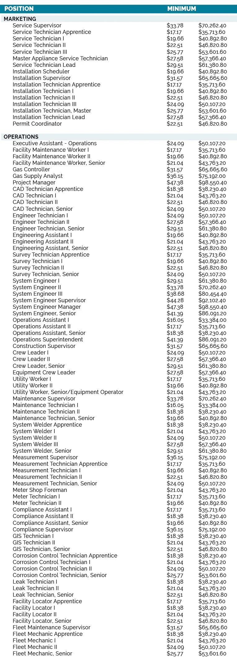 Pay Structure — Okaloosa Gas District