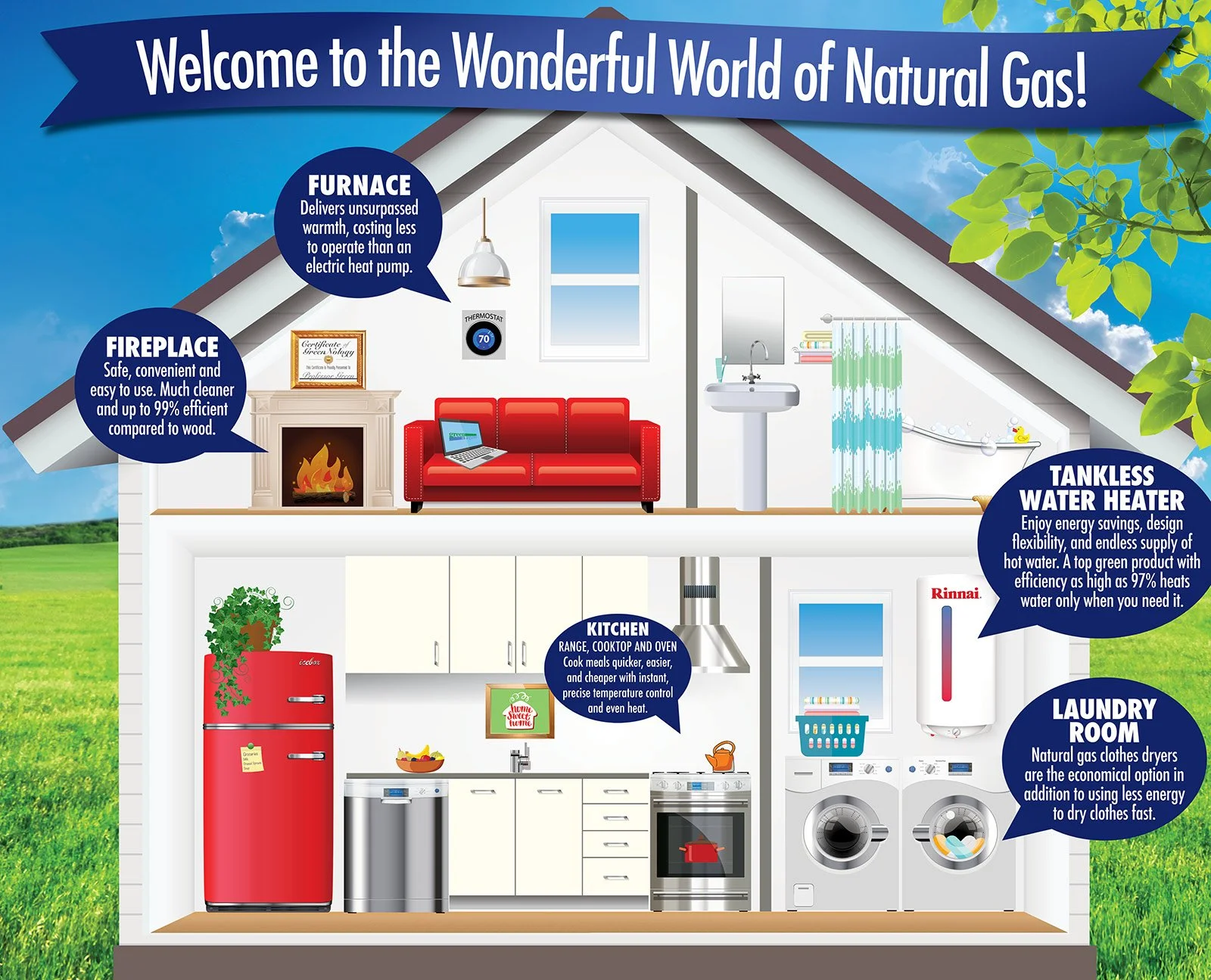 GreenNology Natural Gas Safety — Okaloosa Gas District